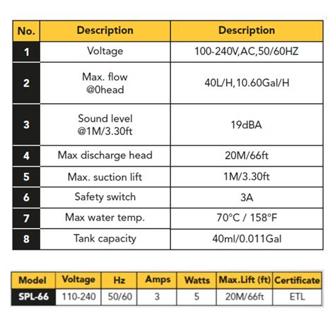 Mini Split Condensate Pump Spl Series Smart Electric