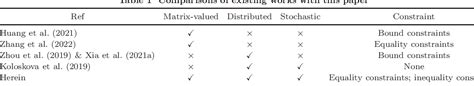 table 1 from matrix valued distributed stochastic optimization with