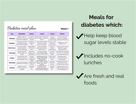 Printable Diabetic Meal Plan Diabetic Diet Plan Diabetic Food Chart