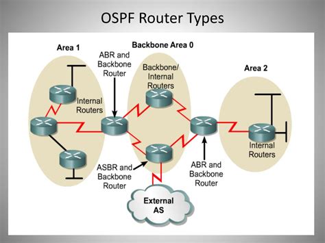 Ppt Week Eleven Agenda Powerpoint Presentation Free Download Id4219081