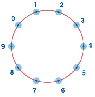 Code Life Circle Of Numbers CodeFIght