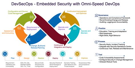 Devops Vs Itil 60 Photo
