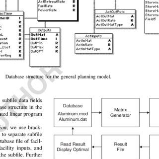 Optimization Steps Download Scientific Diagram