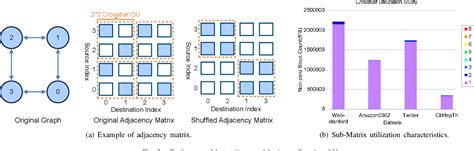 Figure 2 From Space Efficient Graph Data Placement To Save Energy Of