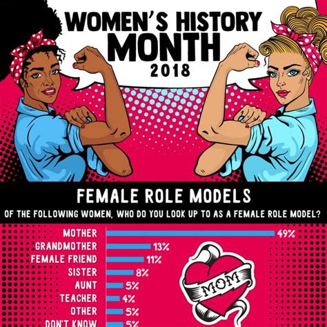 Womens History Month March 2018 Pdf