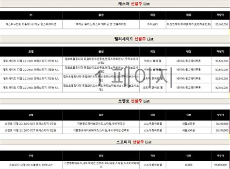 국산차수입차 즉시출고안내 2022년10월17일 브랜드카 즉시출고 게시판