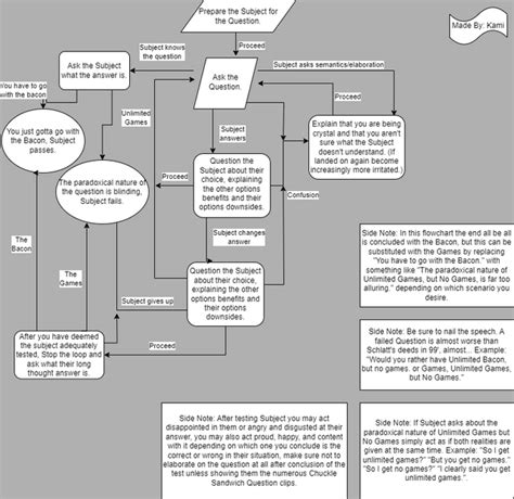 The Question Flowchart R Jschlatt