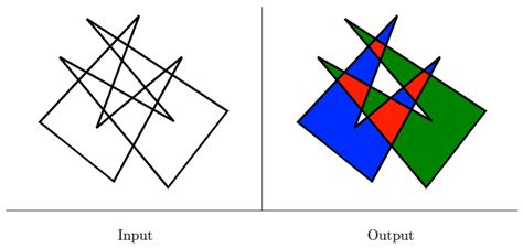 Algorithms Catalog Book Notes