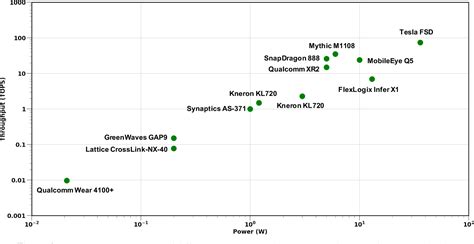Figure 9 From A Survey Of Quantization Methods For Efficient Neural
