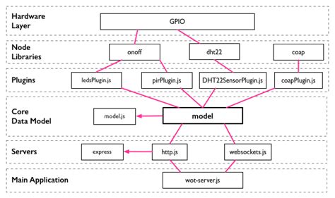 github luca uni wot support