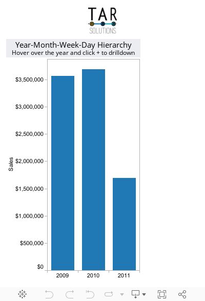 Add Week To A Custom Tableau Date Hierarchy TAR Solutions