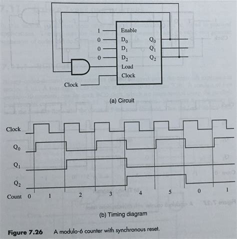 Solved Draw The Circuit For A Modulus 10 Counter Also Known Chegg Com