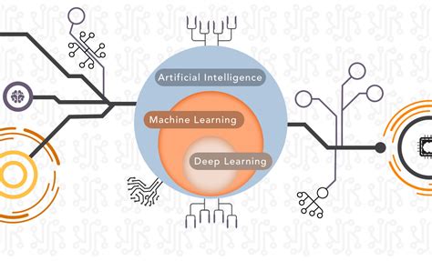 What Is The Difference Between Deep Learning Machine Learning And Artificial Intelligence