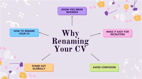 sanuri pathirana on linkedin hiring cv onboarding recruit