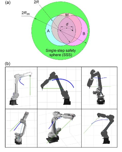 Figure 11 From A Distributed Variable Density Path Search And