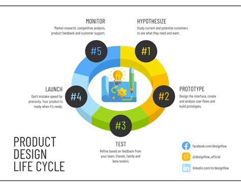 Editable Circular Flowchart