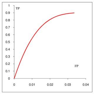 Shows The Capability Of The Proposed Download Scientific Diagram