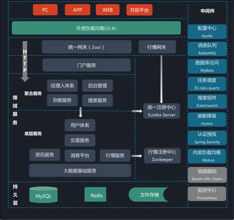 跨境互联网券商架构最佳实践 架构 童军 infoq精选文章