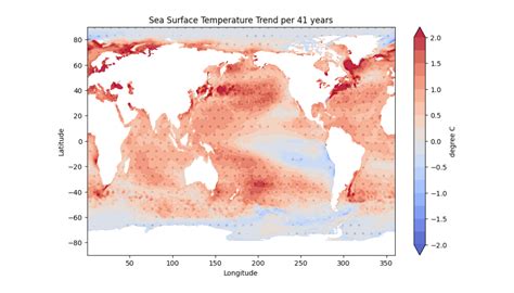 Climate Data Science And Modeling Abdullah Al Fahad Phd