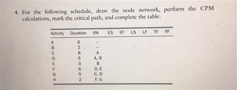 solved 4 for the following schedule draw the node network