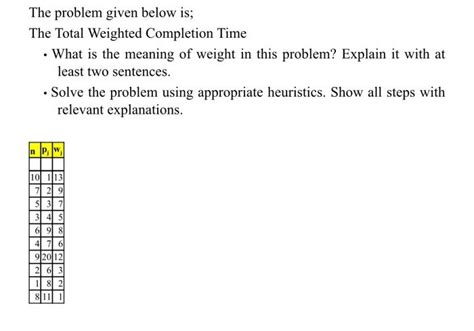 Solved The Problem Given Below Is The Total Weighted