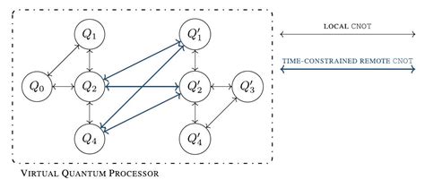 Dynamic Coupling Map For The Network Topology Shown In Fig