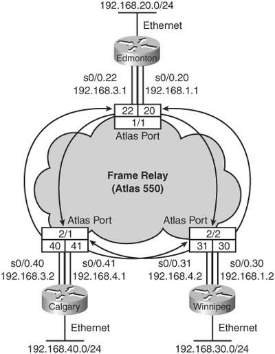 configuration example frame relay ccna portable command guide