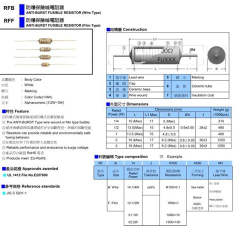 Lucy Huang On Linkedin Fusing Resistor