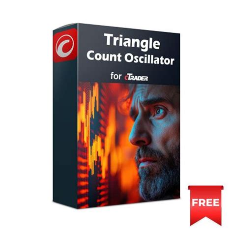 Ctrader Triangle Count Oscillator Indicator Clickalgo