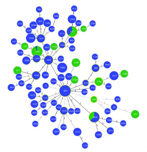 minimum spanning tree mst generated for 238 italian strains