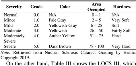 Table Iii From Sbc Based Cataract Detection System Using Deep Convolutional Neural Network With