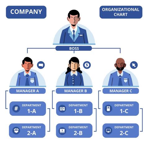 Common Marketing Agency Structures And How To Pick One DesignRush
