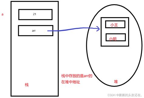 对浅拷贝和深拷贝的一些理解括号法拷贝是深拷贝还是浅拷 Csdn博客