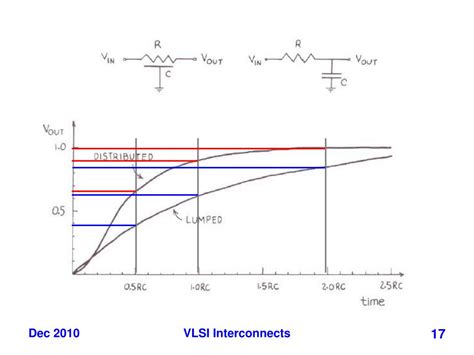 Ppt Vlsi Interconnects Powerpoint Presentation Free Download Id 5739246