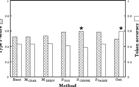 Bootstrapping Deep Lexical Resources Resources For Courses