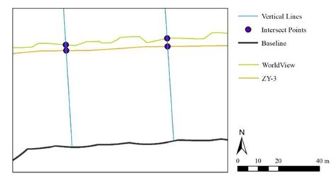 Remote Sensing Special Issue Remote Sensing Application In Coastal Geomorphology And Processes