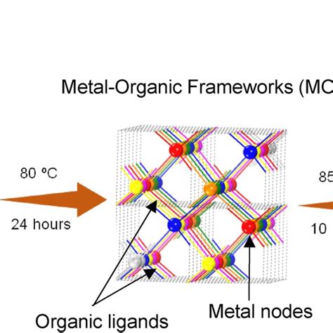 Schematic Illustration Of High Entropy Oxides Heos Preparation