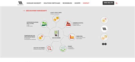 Avis Wavesoft 2024 Prix Avantagesinconvénients And Alternatives