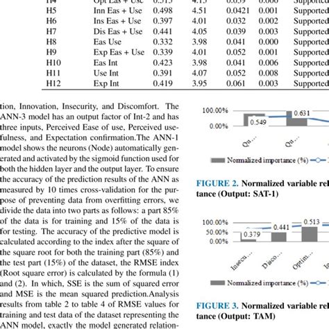 Normalized Variable Relation Importance Output Sat 1 Download Scientific Diagram