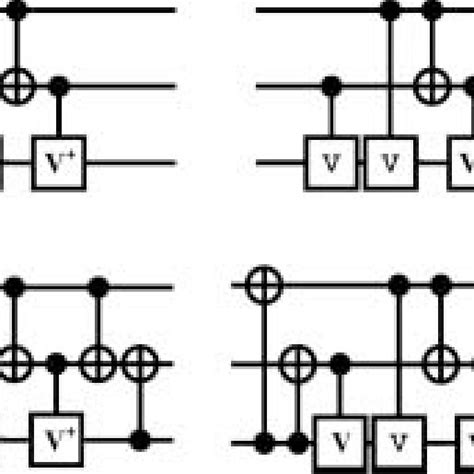 Swap Gate Comprised Of 3 Cnot Gates Download Scientific Diagram