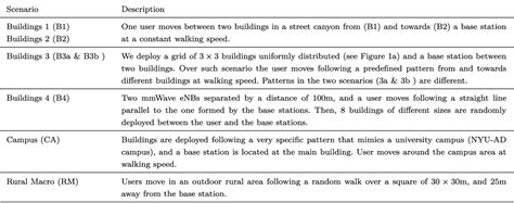 Table 1 From On The Performance Of Transport Protocols Over Mmwave Links Empirical Comparison