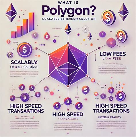 What Is Polygon Style Detailed Information About Polygon Design
