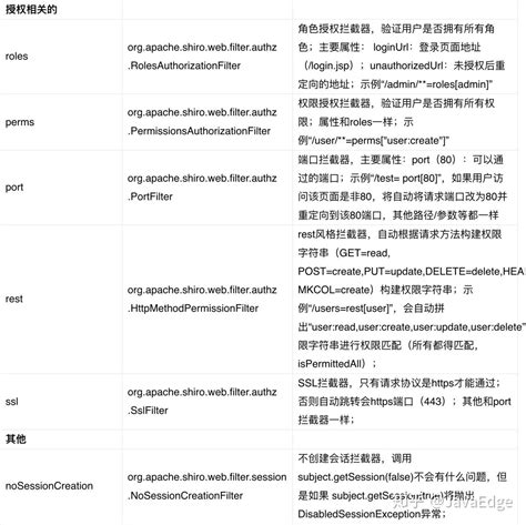 Shiro 实战四 过滤器机制 知乎