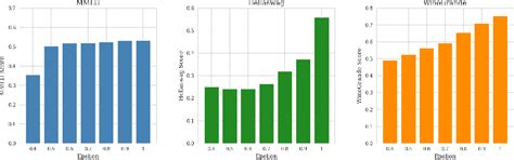 Figure 2 From Accelerating Large Language Model Inference With Self