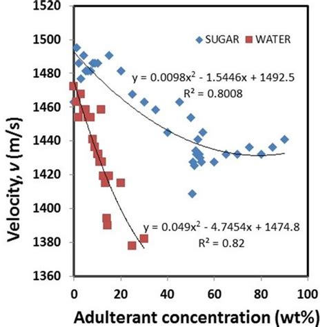 The Characteristics Of The Transmitter And Receiver Signals That Are Download Scientific