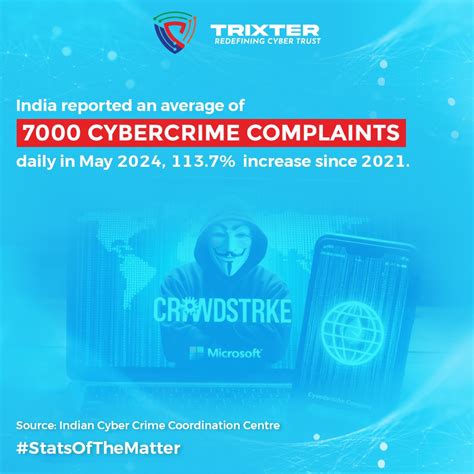 Trixter Cyber Solutions On Linkedin Cybersecurity Dataprotection Trixtercybersolutions
