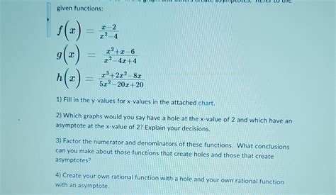 Solved given functions: | Chegg.com