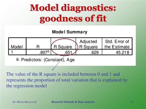 Ppt Data Analysis Correlation And Regression Analysis Powerpoint Presentation Id 5811957