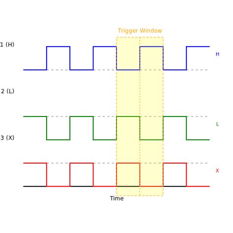 oscilloscope trigger modes tutorials on electronics next electronics