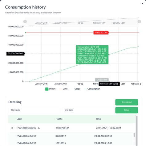 In Depth Proxy Seller Review Performance Tests Proxyway
